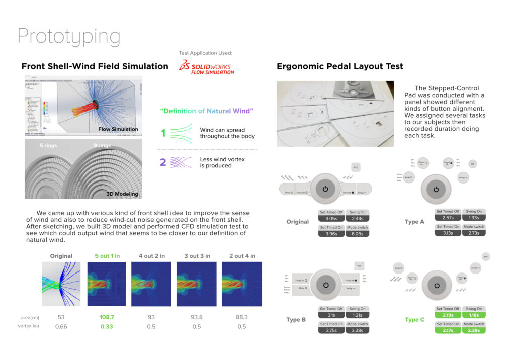 Electric Fan – CPC Design